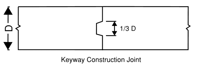 3 Types Of Concrete Construction Joints - TriStar Concrete