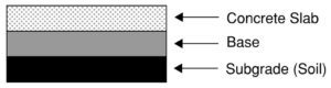 What Is The Base Of A Concrete Slab? - TriStar Concrete